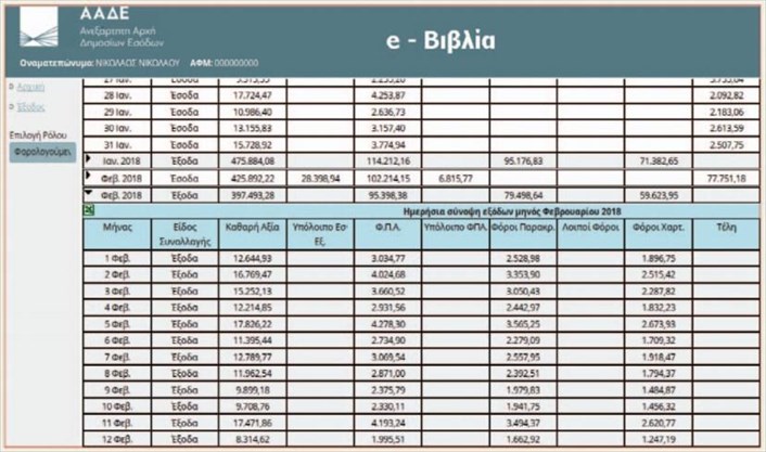 Τι αλλάζει με την ηλεκτρονική τιμολόγηση στην καταχώρηση των ...